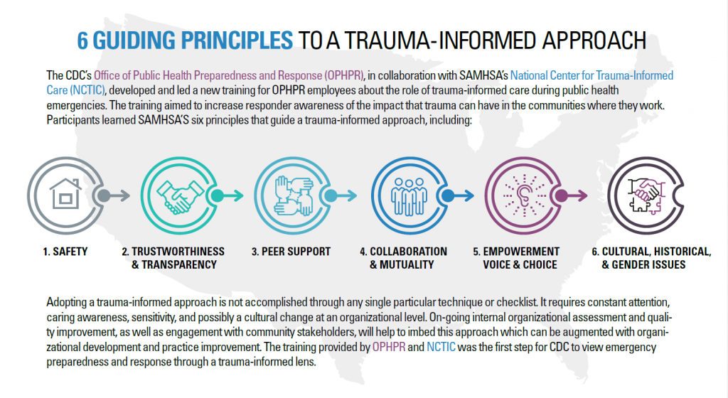Trauma-Informed Care - Brain Injury Association of Virginia